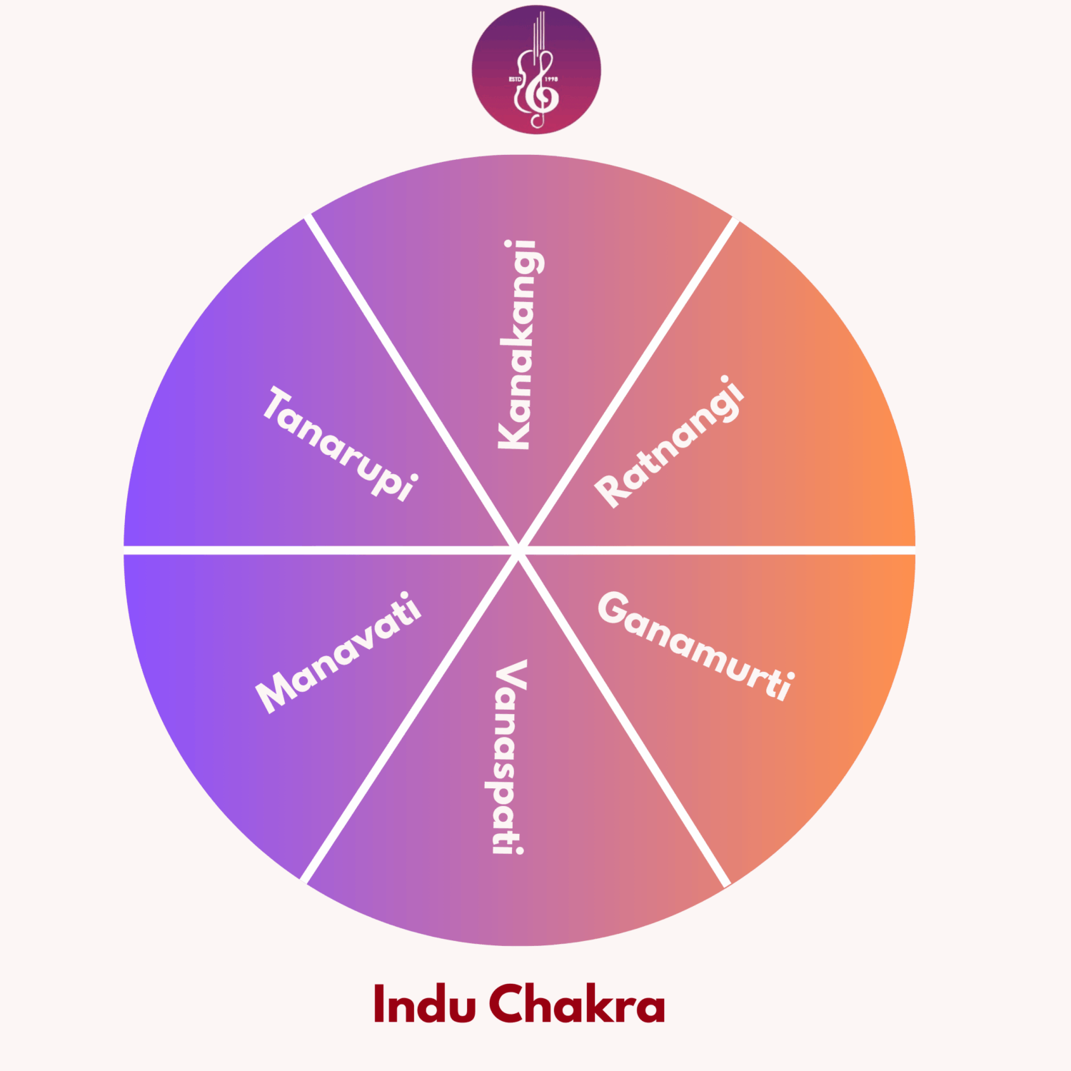 Melakarta Raga - Indu Chakra - Sai Fine Arts